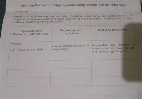 GAWAIN 5PANUTO Kumpletuhin Ang Tsart Sa Ibaba Isulat Sa Unang Hanay