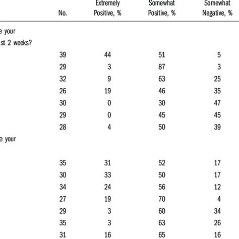 responses of the longitudinal panel survey lps and random sample download table