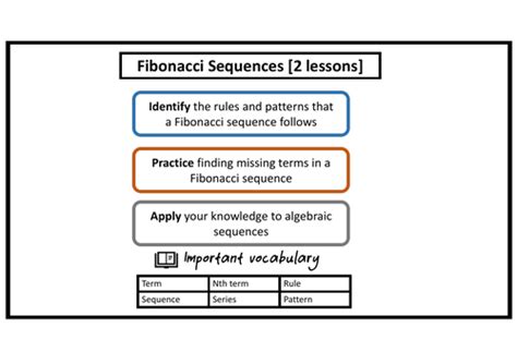fibonacci sequences teaching resources