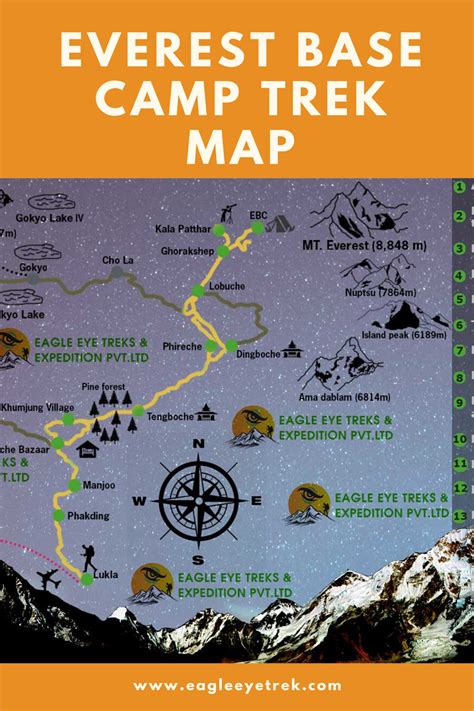 A Complete Guide To Ebc Trek Map Itinerary Distance And Trek Tips