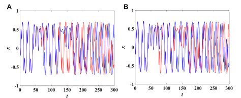 figure 12 from design and fpga implementation of a pseudo random number generator based on a
