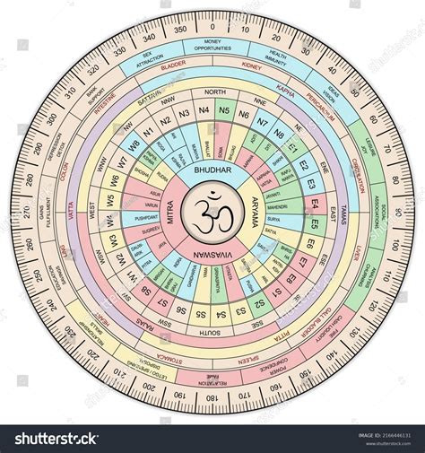 Share More Than Vastu Shastra Wallpaper Super Hot Tdesign Edu Vn