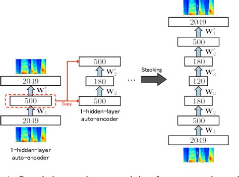 figure 1 from multiple feed forward deep neural networks for statistical parametric speech