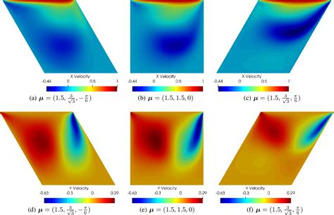 figure 1 from reduced order modeling of unsteady fluid flow using neural network ensembles