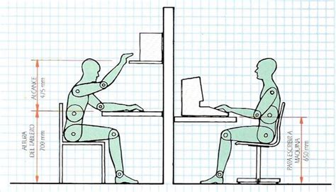 Medidas referencia para fabricación de muebles Ahora os mostrare las