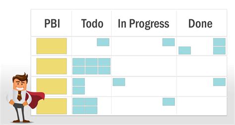 Scrum Academy Fundamentos Internacionais Master Kanban Trabalho Em