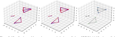 Figure From Equivariant Graph Hierarchy Based Neural Networks