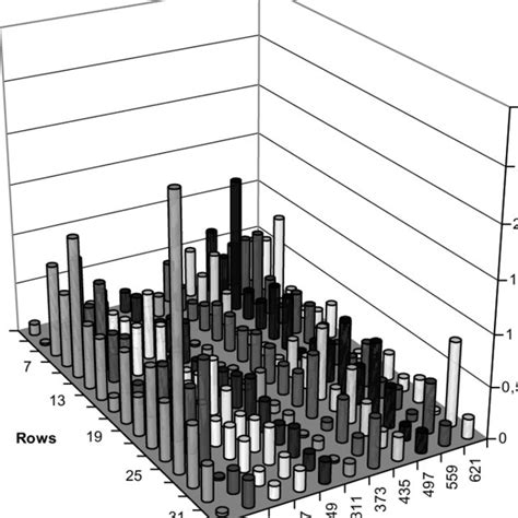 plot of the maximum values of the dynamic tensile strain download scientific diagram