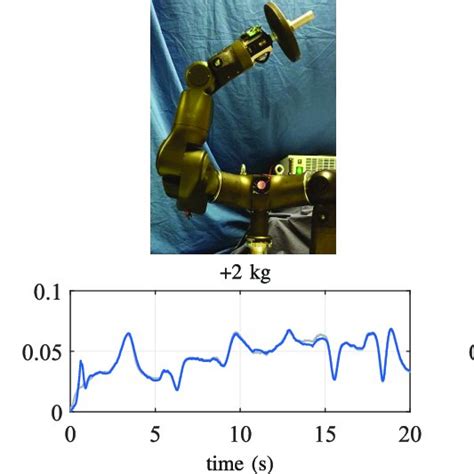 test results for trajectory tracking with different payloads the download scientific diagram