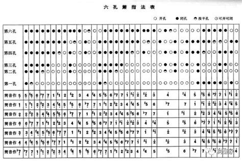 洞蕭的指法訓練要點講解和指法表合集 每日頭條