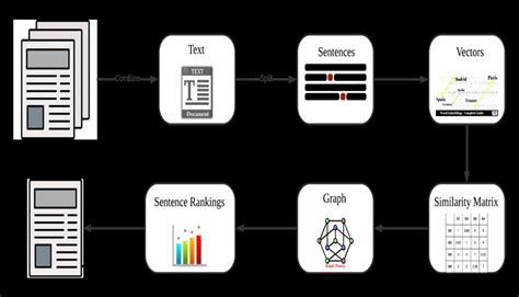 steps of textrank algorithm download scientific diagram