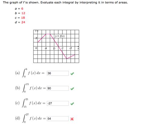 solved the graph of f is shown evaluate each integral by