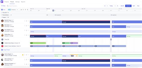 How To Do Resource Forecasting A Complete Guide Runn