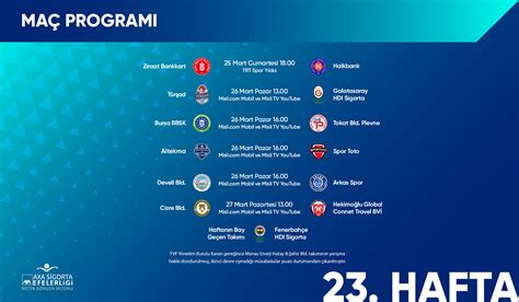 AXA Sigorta Efeler Ligi Metin Görgün Sezonunda 23 Hafta Başlıyor