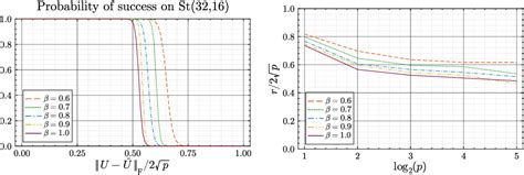 figure 1 from an efficient algorithm for the riemannian logarithm on the stiefel manifold for a