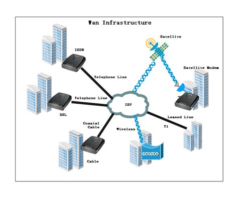 17 Wan Network Diagram AidenHashvin