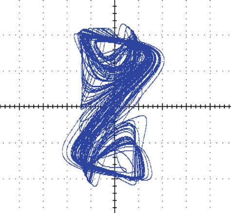 circuit implementation of the double scroll hyperchaotic system a download scientific
