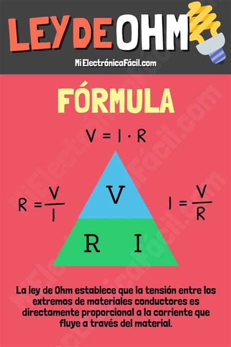 Ley de Ohm Analisis de circuitos Lecciones de matemáticas Aula de