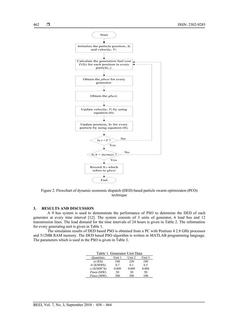 dynamic economic dispatch assessment using particle swarm optimization technique pdf
