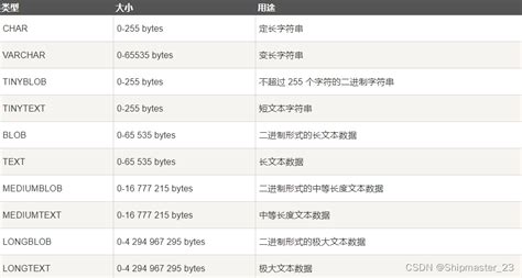 mysql学习笔记（二：数据操作与数据类型） mysql 插入的数据如何插入自然数 csdn博客