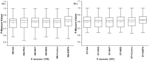 symmetry free full text software defect prediction using wrapper feature selection based on
