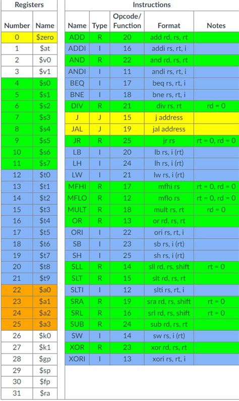 solved mips to binary conversion create a hex encoded