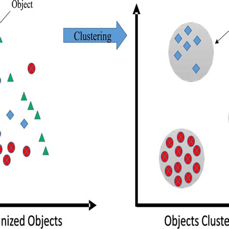 an example of the document clustering download scientific diagram