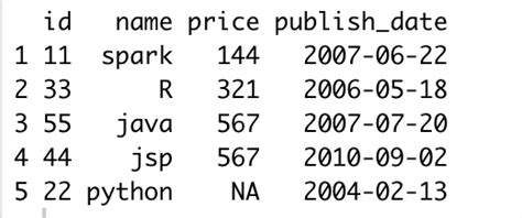 dplyr arrange function in r spark by {examples}