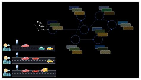 Pyg Pytorch Geometric Review Temporal Gnn Aaa All About Ai