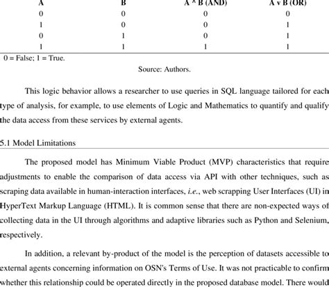 truth table for queries a and b including conjunction and disjunction download scientific