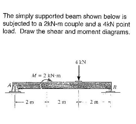 Solved The Simply Supported Beam Shown Below Is Subjected To Chegg