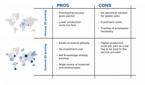 To Buy Or Not To Buy In House Vs Outsourcing D Printing