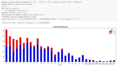 python分类模型实战（knn、逻辑回归、决策树、svm）调优调参，评估模型——综合项目 ai技术聚合