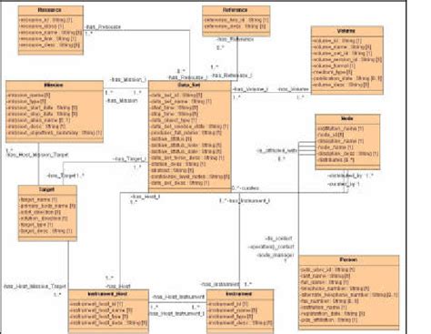 UML Diagram A UML Class Diagram Resulting From An XMI Export From The