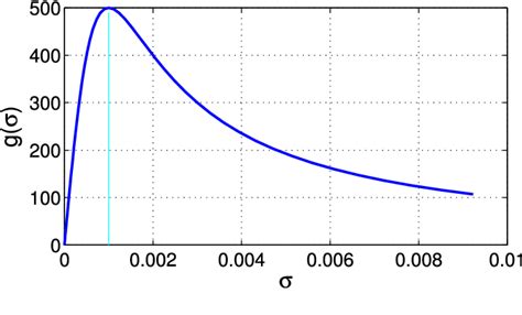 figure 1 from closed loop inverse kinematics for redundant robots comparative assessment and