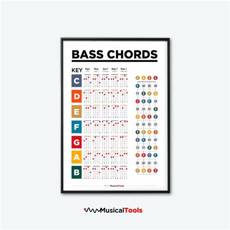 Bass Guitar Chords Poster Student Lesson Poster Music Etsy