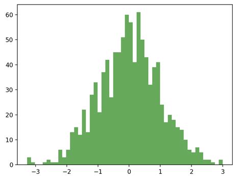 python生成随机数列表 python生成随机数：uniform randint gauss expovariate csdn博客