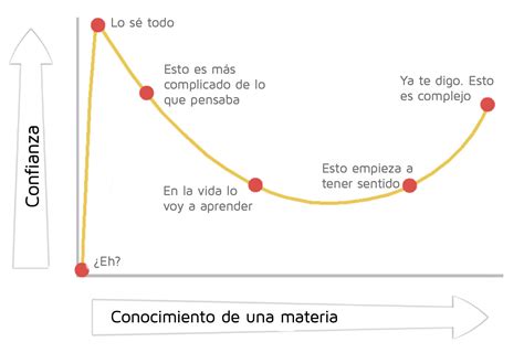 Cómo medimos la ignorancia Haras Dadinco