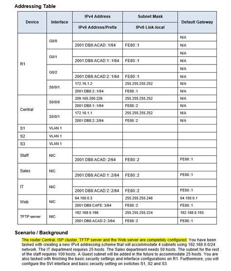 Solved Addressing Table IPv4 Address Subnet Mask Device Chegg