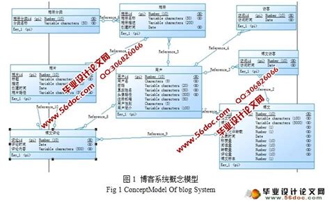 个人博客系统的设计与实现 jsp struts mysql 附答辩 javaweb 计算机