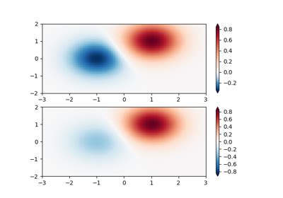 Matplotlib Colors Normalize Matplotlib 2 1 1 Documentation