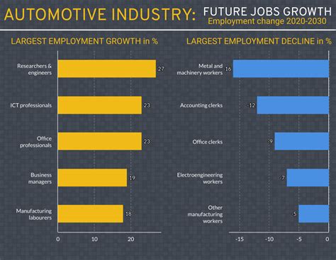 Automotive Industry At A Crossroads CEDEFOP