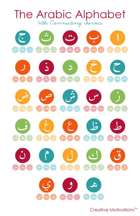 Arabic Alphabet Chart Printable Pdf