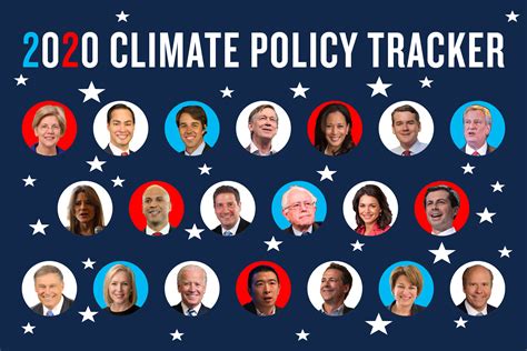 Climate Change And The 2020 Presidential Candidates Where Do They