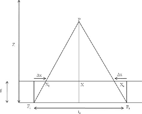 figure 1 from comparative analysis of occlusion filling techniques in depth image based