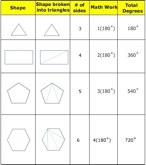 Polygon Sum Conjecture Worksheet Elcacerolazo