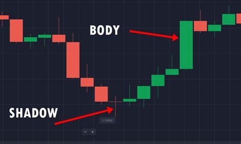 Binary Options Candlestick Patterns Strategy Tutorial 2022