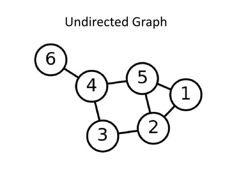 ppt graph theory powerpoint presentation free download id 2266956
