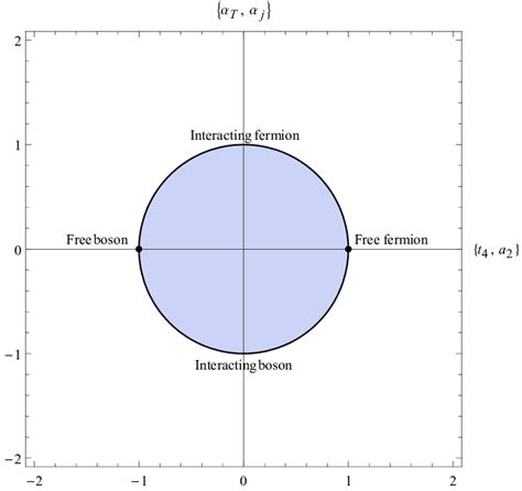the space of conformal field theories in d 3 obeying the conformal download scientific