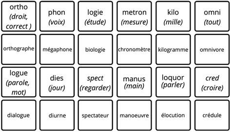 48 Cartes De Vocabulaire Pour Travailler La Formation Des Mots En